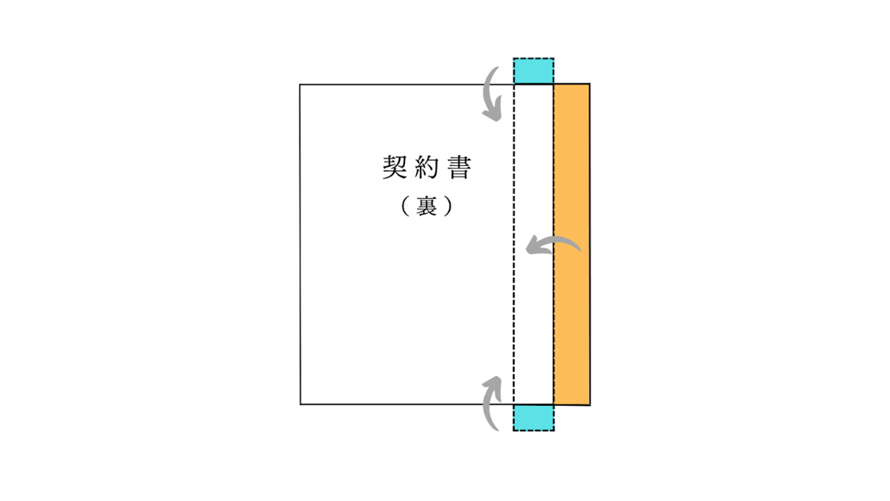 契印とは？押印場所と契約書の袋とじ製本方法、割印との違いは？ | GMOサインブログ | 電子契約ならGMOサイン